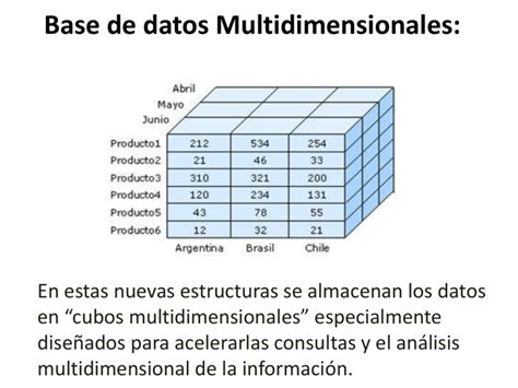 Base De Datos Multidimensionales