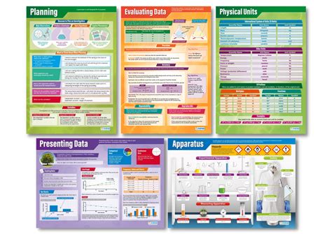 Science Poster Sets Bright Education Australia