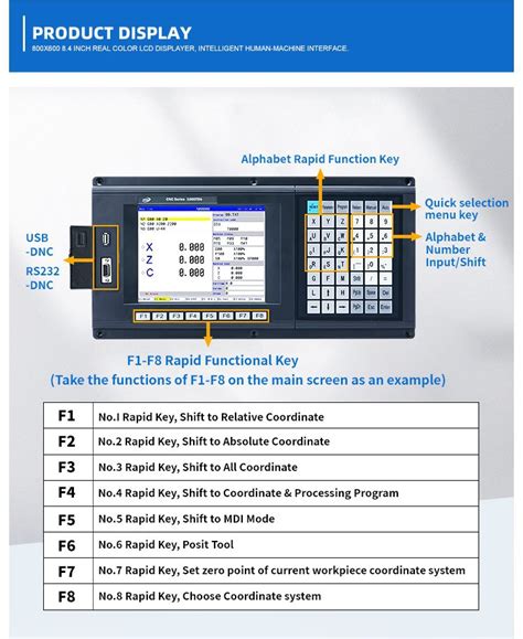Szgh Cnc1000mdb 3 Cnc Milling 3 Axis Cnc Kit Cnc Control Servo Motor Kit For Heavy Milling
