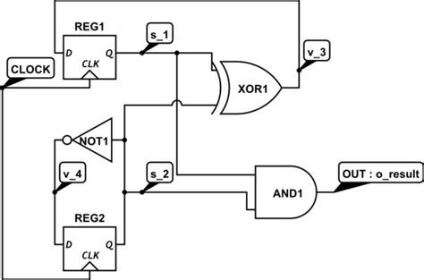 digital logic vhdl simulation x output vivado electrical
