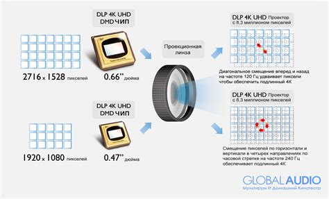 Opruiming Pixel Shift Projector
