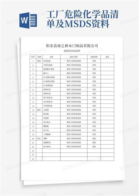 工厂危险化学品清单及msds资料word模板下载 编号logwgpxk 熊猫办公