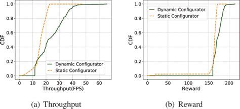 Figure 11 From Edge Ai On Demand Accelerating Deep Neural Network Inference Via Edge Computing