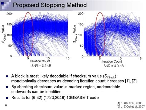 low power ldpc decoder with efficient stopping scheme