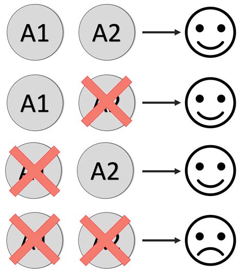 Research Overview UCD Cancer Data Lab