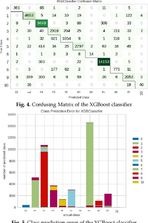 Figure 1 From Darknet Traffic Big Data Analysis And Network Management To Real Time Automating