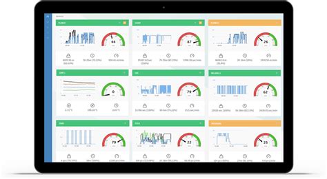 Easy Production Monitoring System Dashboard For A Pro
