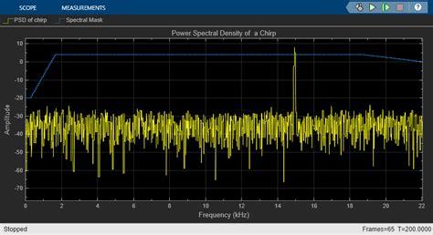 estimate power spectral density of chirp matlab and simulink