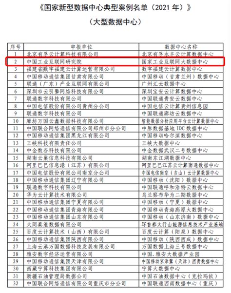 国家工业互联网大数据中心入选2021国家新型数据中心典型案例