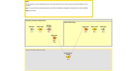 07deploy Knime Community Hub