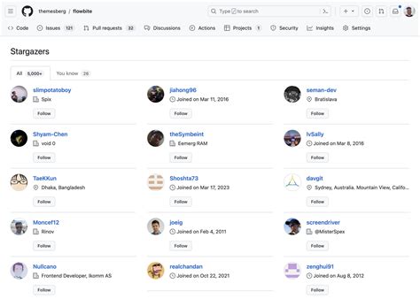 Zoltán Szőgyényi on Twitter Flowbite reached 5 000 stars on GitHub