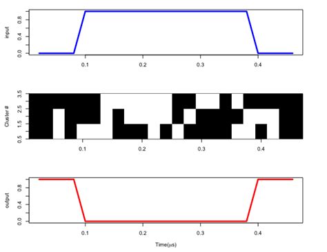 Tikz Pgf Pgfplots Plotting Data From A Csv File Tex Latex Stack Images