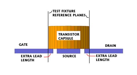 Side View Of A Transistor Package Showing The Extra Transistor Lead Download Scientific Diagram