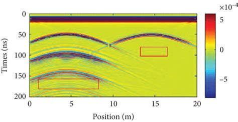 Two Dimensional Gpr Trace Profile Of A Circular Void Medium Model