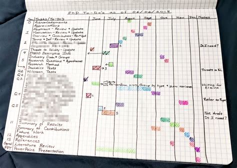 Visualizing And Tracking Phd Tasks And Progress With A Gantt Chart Artofit