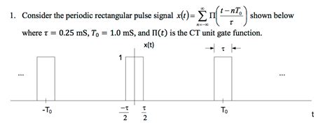 Solved Consider The Periodic Rectangular Pulse Signal Chegg