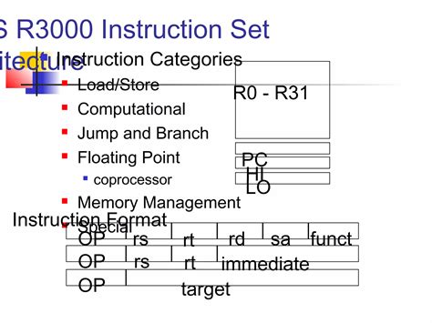 Computer Architecture Ppt
