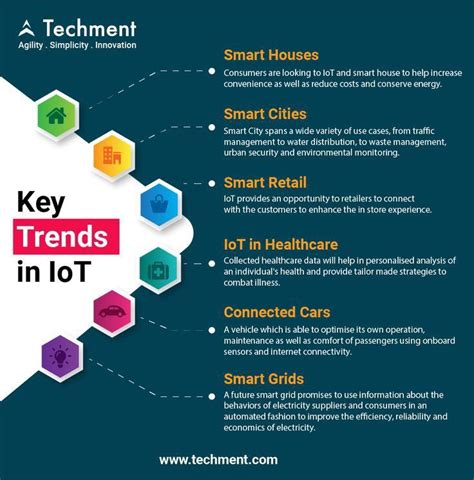 Key Trends In Iot By Techment Artofit