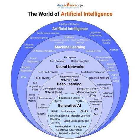 Ai Discovery On Linkedin Chatgpt Chatbots Chatgpt4 Chatgpt3 Generativeai