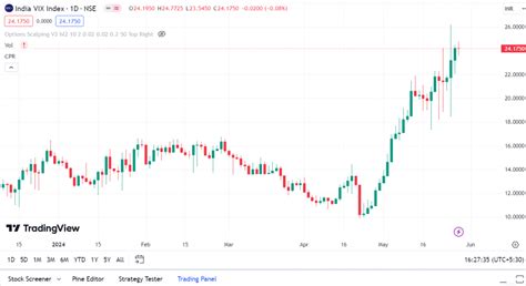 Volatility Trading 4 Profitable Options Strategies