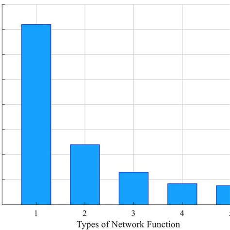 Architecture For Fog Radio Access Network F‐ran Operating On