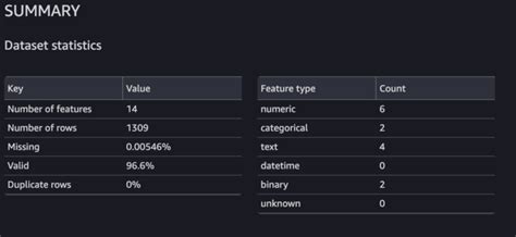 AWS Data Wrangler Naukri Code