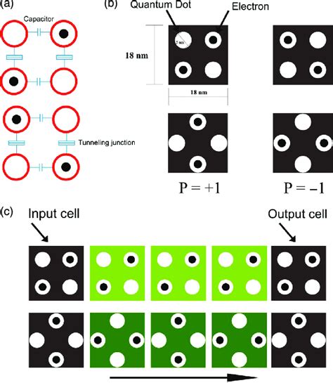 QCA Cells A Functional Diagram B Available Cell Types C QCA Download Scientific Diagram