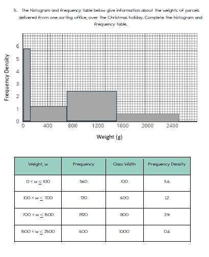 Mash Master Histograms Revision Walkthrough And Exam Style Questions