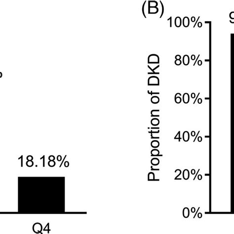Development Of Mrm Based Target Metabolite Quantification Method A