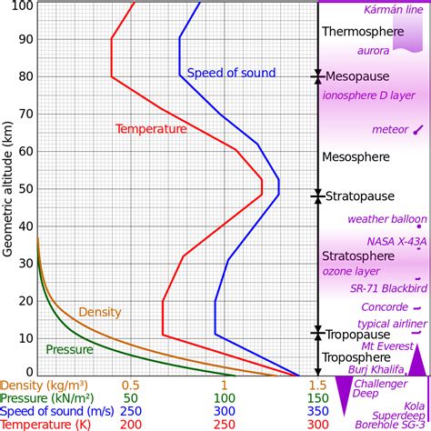 Programmingai Near Space Photography High Altitude Balloons And The Earths Atmosphere