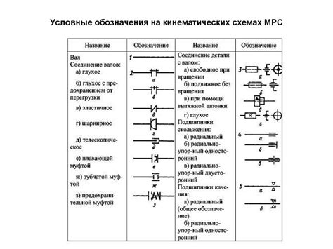 Кинематическая схема обозначения