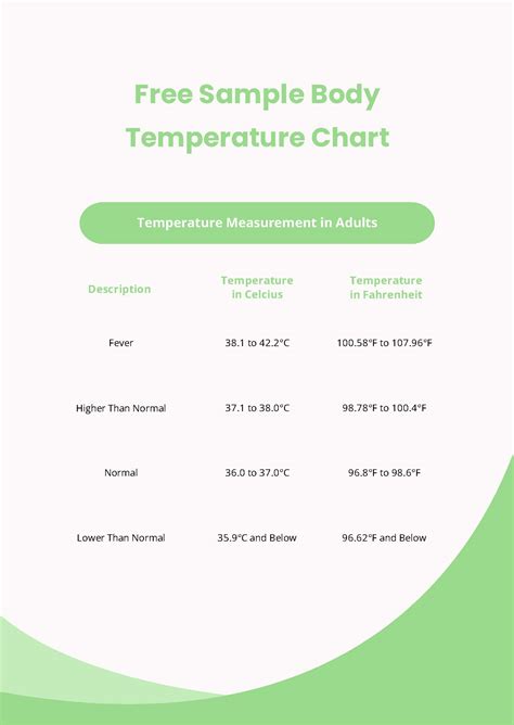 Woman Temperature Chart Ponasa