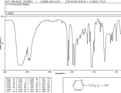 2 2 Hydroxyethylpyridine103 74 2 1h Nmr Spectrum