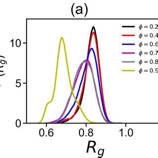 The radial distribution function of density ρ r as a function of Download Scientific Diagram
