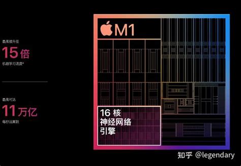 Apple M1芯片史无前例的强势高级解读