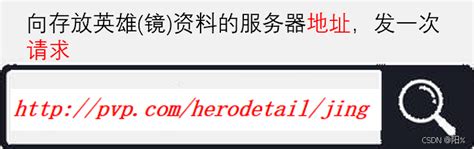 Django模型使用和前后端交互django前后端如何交互 Csdn博客