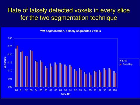 ppt segmentation of brain tissues on mr images using data driven