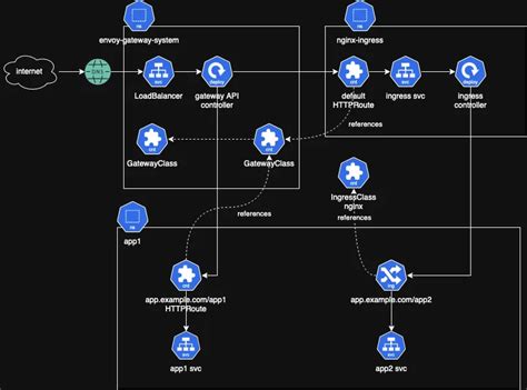 Running A Single Node Kubernetes Cluster On Your Laptop With Hyper V