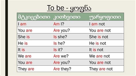 გაკვეთილი 1 To Be ყოფნა ზმნა როგორ შევადგინოთ მარტივი წინადადებები ინგლისურად Youtube