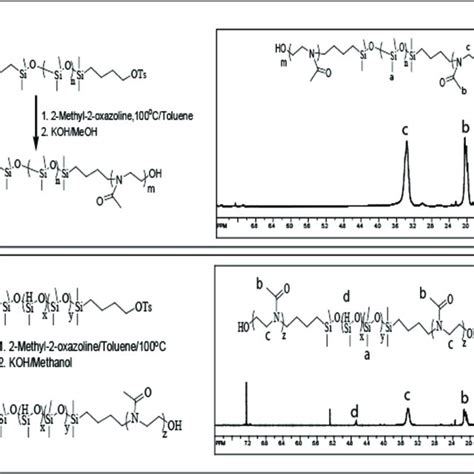 Synthesis Of Aba Triblock Copolymer From Alkynefunctionalized