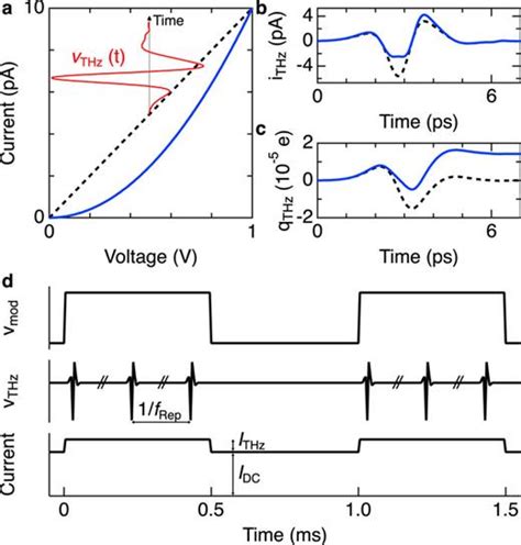 Variable Temperature Lightwave Driven Scanning Tunneling Microscope With A Compact Turn Key