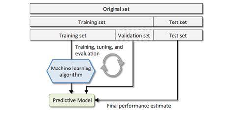 [tech with tim] tensorflow 2 0 tutorial training the model text classification p3