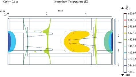 Isothermal Contour Distribution Due To Electric Current On The