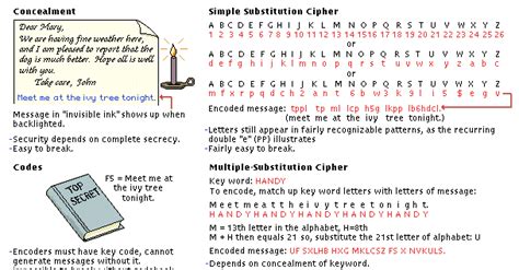 Sample Picture Of A Codebook Source Of The Picture1 Download