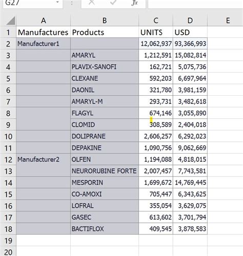 Sql How Can I Remove Null Value From First Column But Keep The Value Of The 2nd And Thirds
