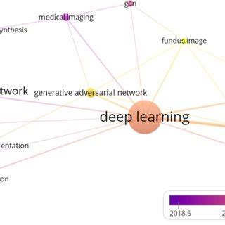 Scope Validation Diagram Download Scientific Diagram