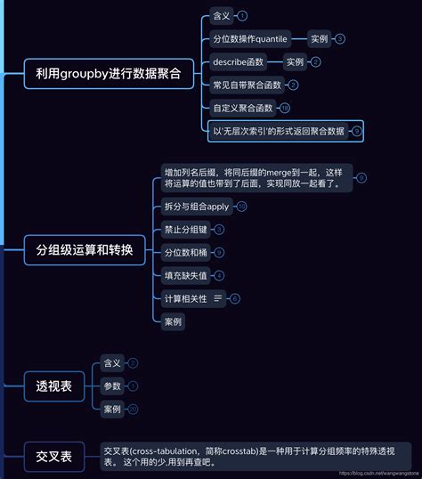 Groupby分组聚合和运算2js Map Groupby函数分组后求和 Csdn博客