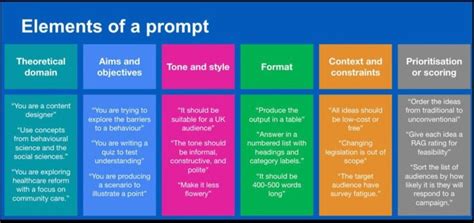 What Could The Elements Of An Ai Prompt Be For Behavioral Science — Aim For Behavior