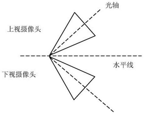 一种具有双目摄像头的清洁机器人的制作方法