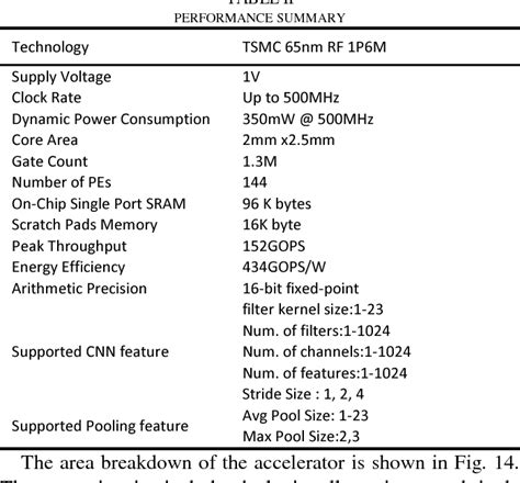 figure 11 from a reconfigurable streaming deep convolutional neural